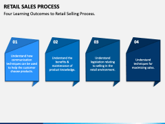 Retail Sales Process PowerPoint and Google Slides Template - PPT Slides