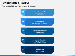 Fundraising Strategy PowerPoint and Google Slides Template - PPT Slides