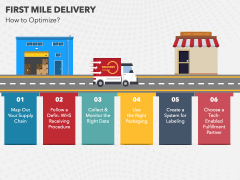 First Mile Delivery PowerPoint and Google Slides Template - PPT Slides