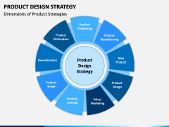 Product Design Strategy PowerPoint and Google Slides Template - PPT Slides