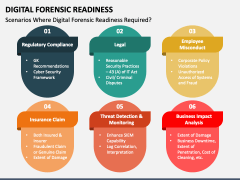 Digital Forensic Readiness PowerPoint and Google Slides Template - PPT Slides