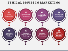 Ethical Issues in Marketing PowerPoint and Google Slides Template - PPT Slides