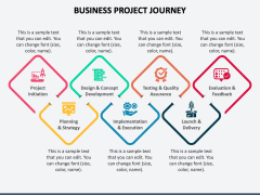 Business Project Journey PowerPoint and Google Slides Template - PPT Slides