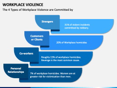 Workplace Violence PowerPoint and Google Slides Template - PPT Slides