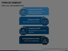 Types of Conflict PowerPoint and Google Slides Template - PPT Slides