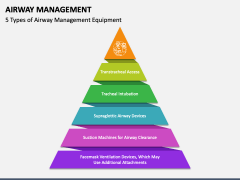 Airway Management PowerPoint and Google Slides Template - PPT Slides