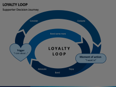Loyalty Loop PowerPoint and Google Slides Template - PPT Slides