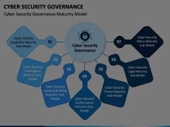 Cyber Security Governance PowerPoint and Google Slides Template - PPT ...