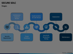 Secure SDLC PowerPoint and Google Slides Template - PPT Slides