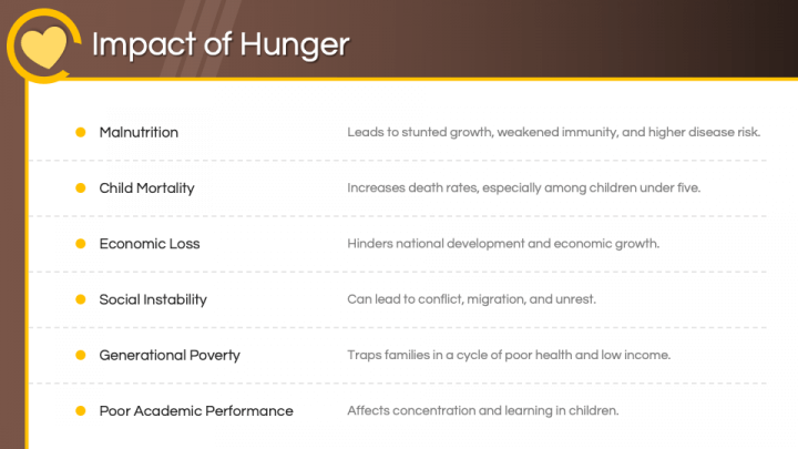 Zero Hunger PowerPoint and Google Slides Template - PPT Slides
