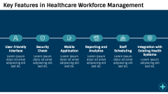 Healthcare Workforce Management PowerPoint and Google Slides Template ...
