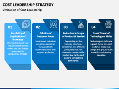 Cost Leadership Strategy PowerPoint and Google Slides Template - PPT Slides