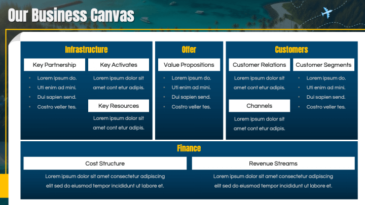 Travel Agency Business Plan PowerPoint and Google Slides Template - PPT ...