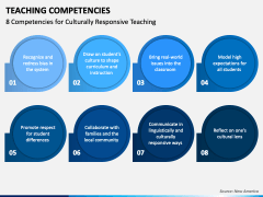 Teaching Competencies PowerPoint and Google Slides Template - PPT Slides