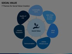 Free - Social Value PowerPoint and Google Slides Template - PPT Slides