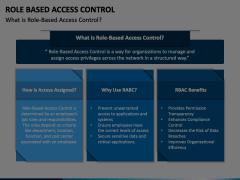 Role Based Access Control PowerPoint and Google Slides Template - PPT ...