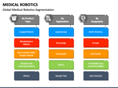 Medical Robotics PowerPoint and Google Slides Template - PPT Slides