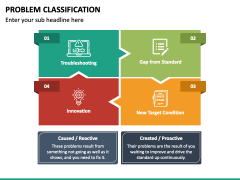 Problem Classification PowerPoint and Google Slides Template - PPT Slides