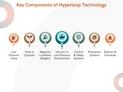Hyperloop PowerPoint Template and Google Slides Theme - PPT Slides