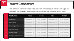 Free - Tesla Case Study PowerPoint and Google Slides Template - PPT Slides