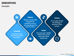 Derivatives PowerPoint and Google Slides Template - PPT Slides