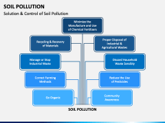 Soil Pollution PowerPoint and Google Slides Template - PPT Slides