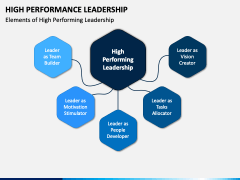 High Performance Leadership PowerPoint and Google Slides Template - PPT ...