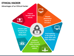 Ethical Hacker PowerPoint and Google Slides Template - PPT Slides