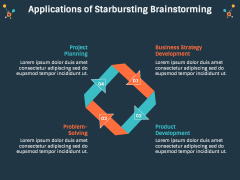 Starbursting Brainstorming PowerPoint and Google Slides Template - PPT ...