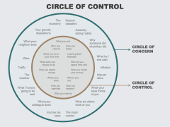 Circle of Control PowerPoint Template and Google Slides Theme