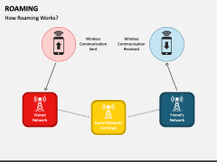 Roaming PowerPoint and Google Slides Template - PPT Slides