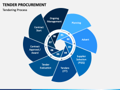 Tender Procurement PowerPoint and Google Slides Template - PPT Slides
