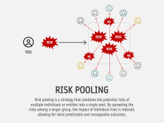 Risk Pooling PowerPoint and Google Slides Template - PPT Slides