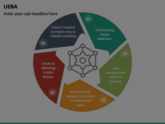 UEBA PowerPoint and Google Slides Template - PPT Slides