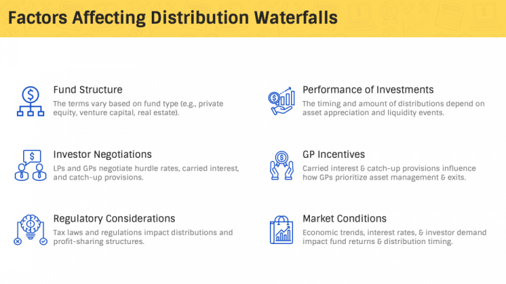 Distribution Waterfall PowerPoint and Google Slides Template - PPT Slides