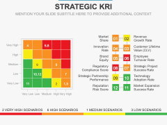 Strategic KRI PowerPoint and Google Slides Template - PPT Slides