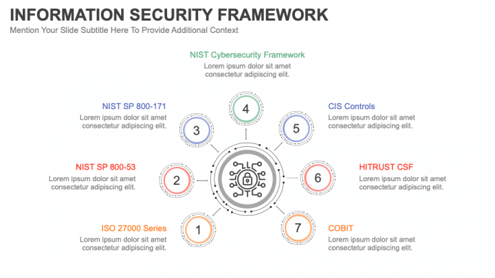 Information Security Framework PowerPoint and Google Slides Template - PPT Slides