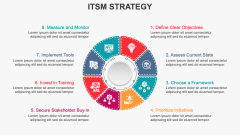 ITSM Strategy PowerPoint and Google Slides Template - PPT Slides