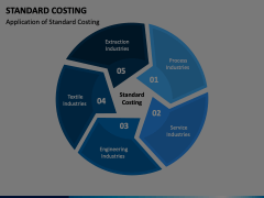 Standard Costing PowerPoint and Google Slides Template - PPT Slides