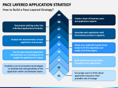 Pace Layered Application Strategy PowerPoint and Google Slides Template ...