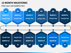 12 Month Milestones PowerPoint Template and Google Slides Theme