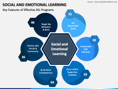 Social and Emotional Learning PowerPoint and Google Slides Template ...