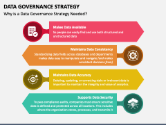 Data Governance Strategy PowerPoint and Google Slides Template - PPT Slides