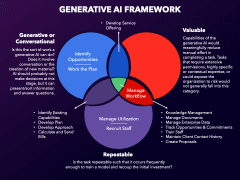 Animated Generative AI PowerPoint and Google Slides Template - PPT Slides