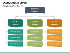 Team Members Chart PowerPoint and Google Slides Template - PPT Slides