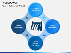 Hydropower PowerPoint and Google Slides Template - PPT Slides