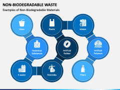 Non-Biodegradable Waste PowerPoint and Google Slides Template - PPT Slides