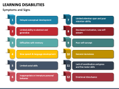 Learning Disabilities PowerPoint and Google Slides Template - PPT Slides
