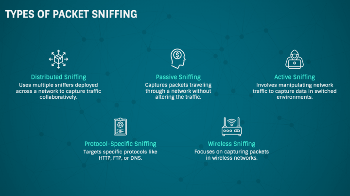 Packet Sniffing PowerPoint and Google Slides Template - PPT Slides