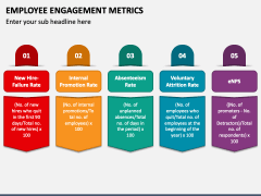 Employee Engagement Metrics PowerPoint and Google Slides Template - PPT Slides